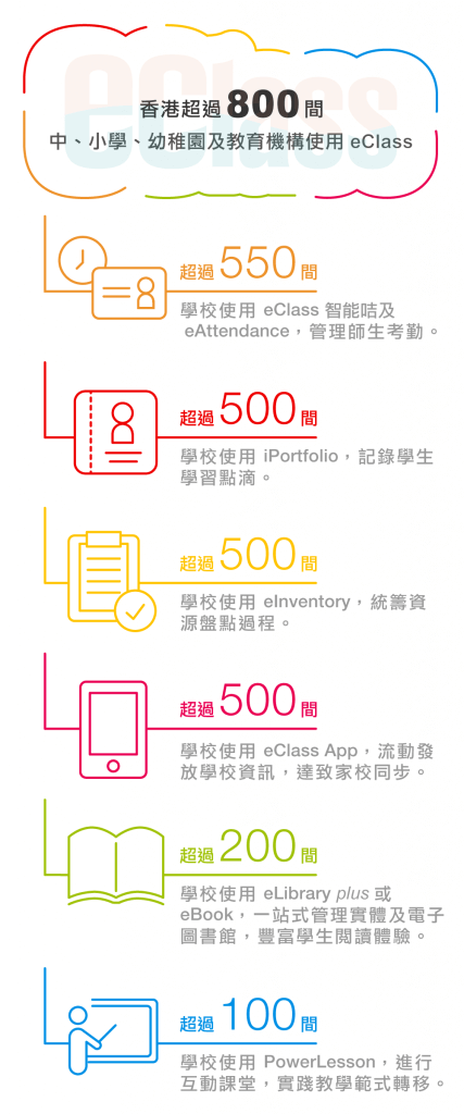 eClass 理念 - eClass