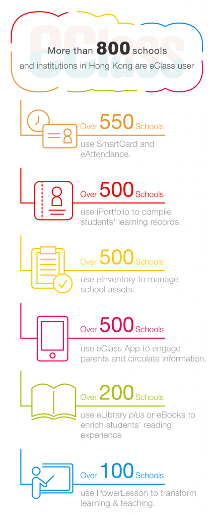 eClass Concept - eClass