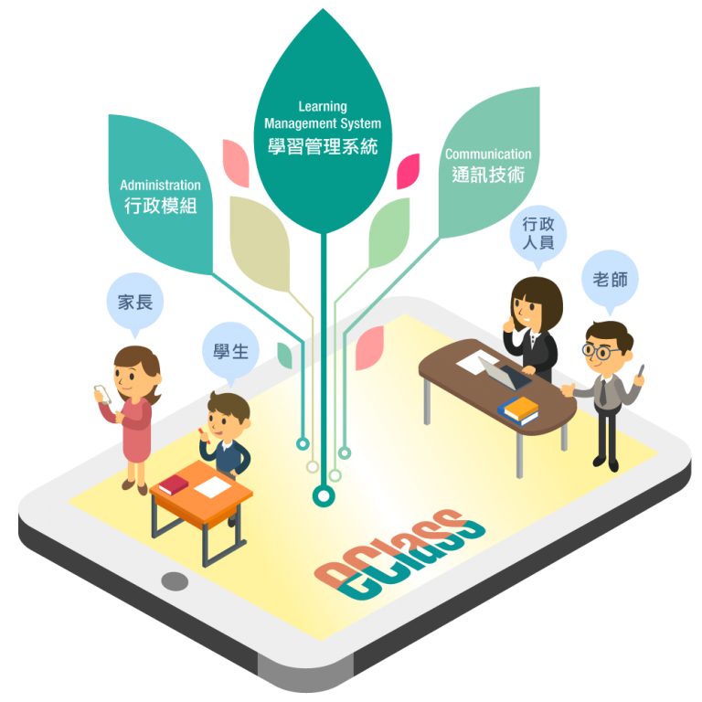 eClass 理念 - eClass