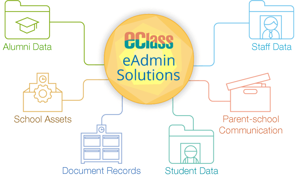 eAdmin Overview - eClass
