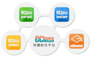 流動校園 eClass App - eClass