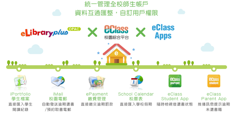 綜合圖書館 eLibrary plus | eClass