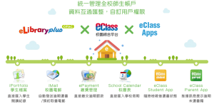 綜合圖書館 eLibrary plus | eClass