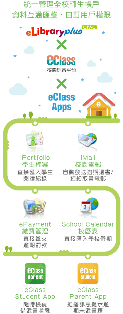 eLibrary plus 綜合電子圖書館 - eClass