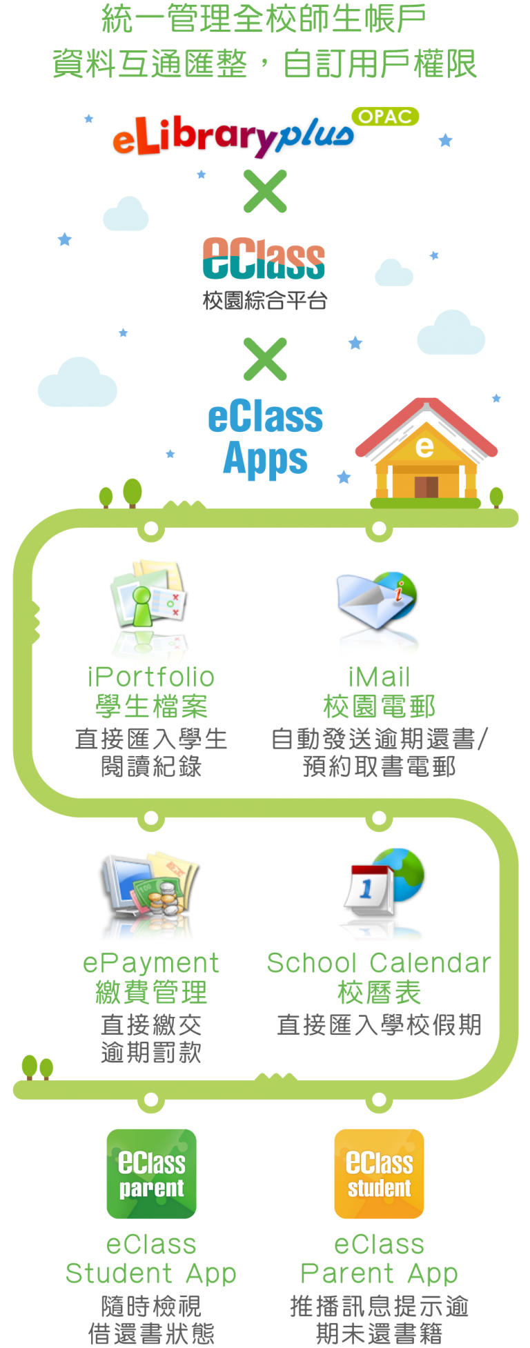 綜合圖書館 eLibrary plus | eClass