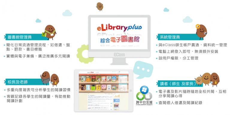 eLibrary plus 綜合電子圖書館 - eClass