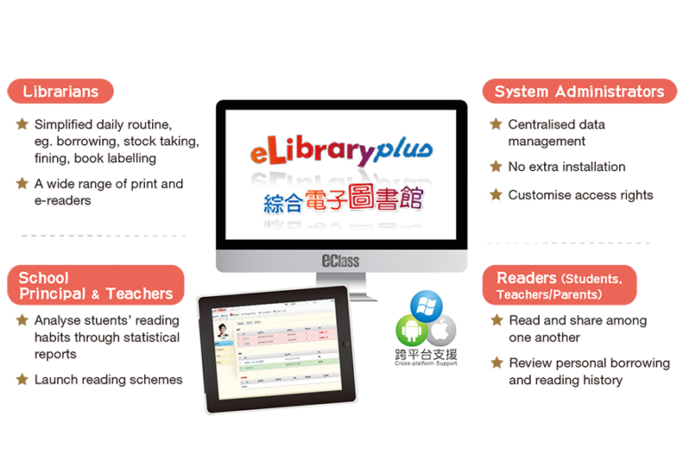 eLibrary plus | eClass