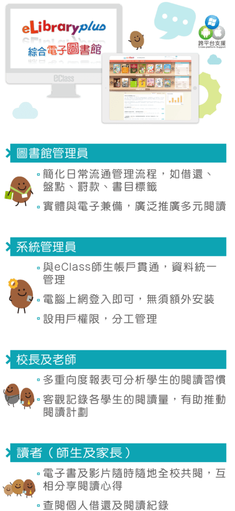 綜合圖書館 eLibrary plus | eClass