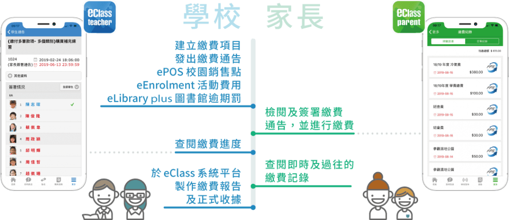 電子繳費 ePayment | eClass