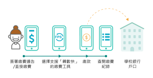 電子繳費 ePayment - eClass